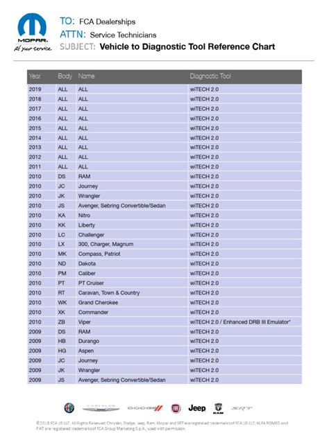 vehicle to diagnostic tool reference chart highlt download free pdf