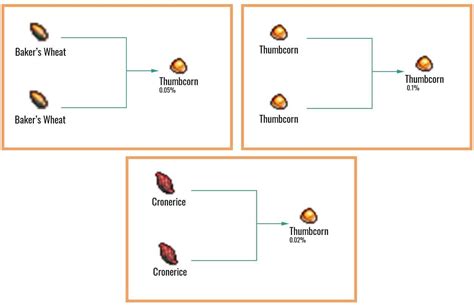 Cookie Clicker Garden Mutation Guide