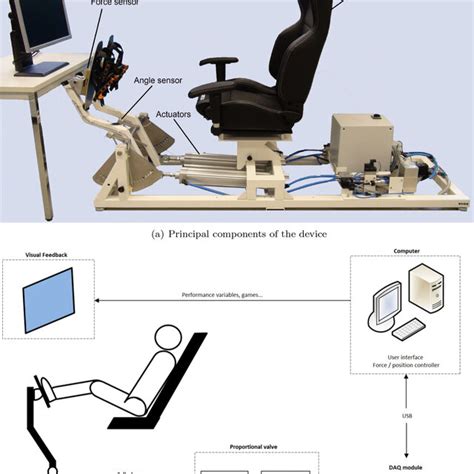 Position Force Control Loop Download Scientific Diagram