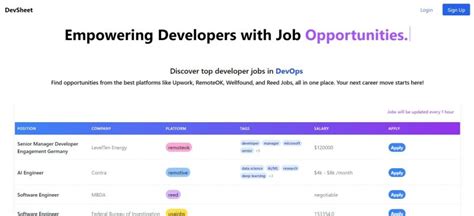 Mudit Rajput On Linkedin 🚀 Launching Dev Jobs Remote Job Portal Where You Want Daily Remote