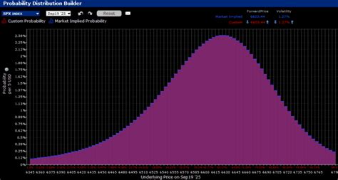 Fomc Dots Dissents And Discussion Traders Insight