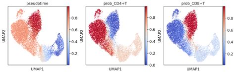 Vdj Pseudobulk Feature Space — Dandelion Documentation