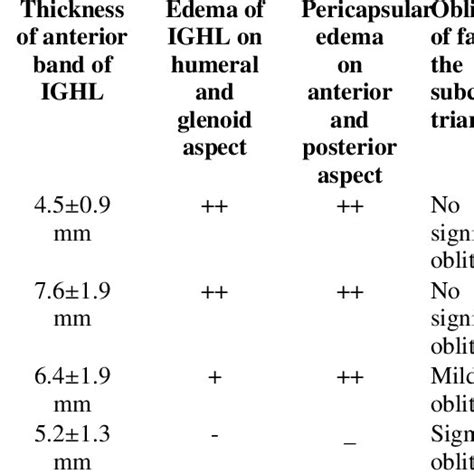 Causes And Risk Factors Of Adhesive Capsulitis Download Scientific
