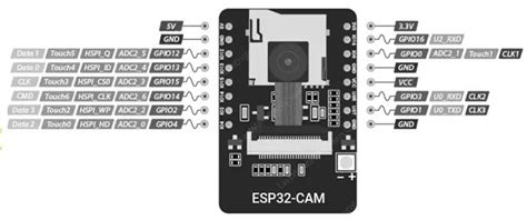 Esp32 Pinout Specs And Arduino Ide Configuration Part