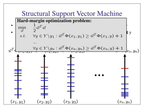 Ppt Structured Output Prediction With Structural Support Vector Machines Powerpoint