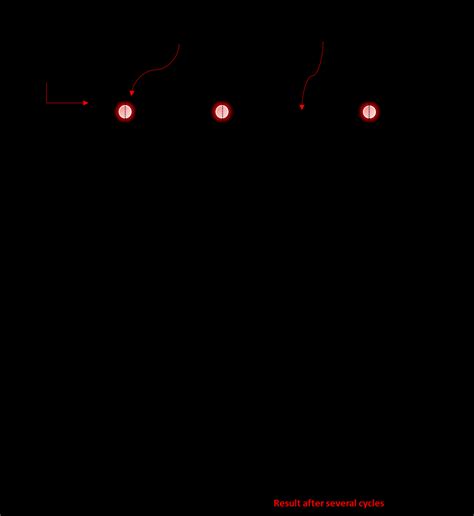 12 A Diagrammatic Representation Of Generation Of A Lifetime Histogram