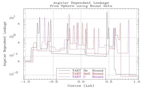 c angular distribution for crystalline materials download scientific