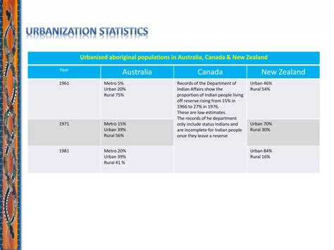 Comparing The Policy Of Aboriginal Assimilation In Australia Canada