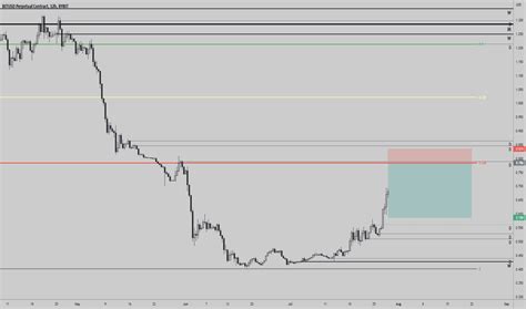 Bitusd Charts And Quotes — Tradingview