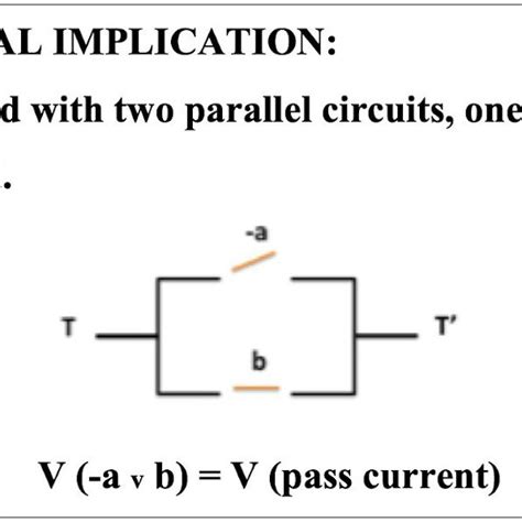 Material Implication Download Scientific Diagram