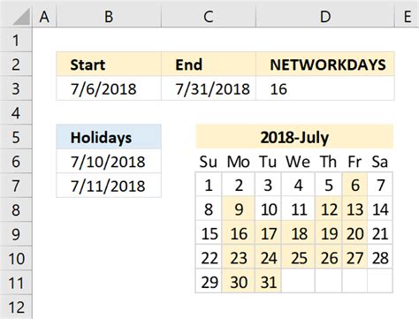How To Use The Networkdays Function