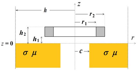 Computation Of Eigenvalues And Eigenfunctions In The Solution Of Eddy