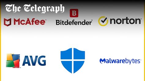 Best Antivirus Programs Vn