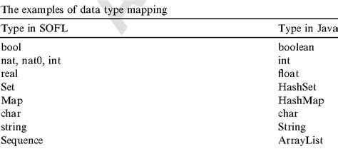 table 3 from an automated approach to specification animation for