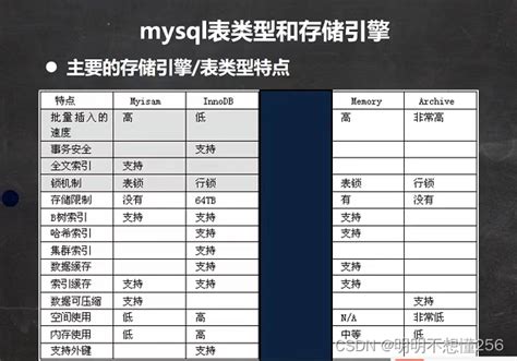Mysql表类型与存储引擎选择:事务安全与速度优化 Csdn博客 Mysql表类型与存储引擎选择:事务安全与速度优化 Csdn博客