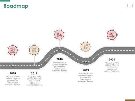 Successful Strategy Implementation Process Organization Roadmap