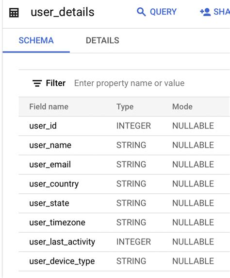Github Parthbilliechamp Edtech Analysis Bigdata A Big Data Analytics Project
