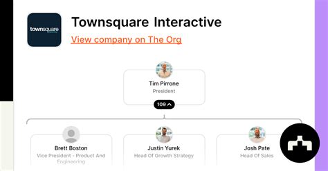 Townsquare Interactive The Org