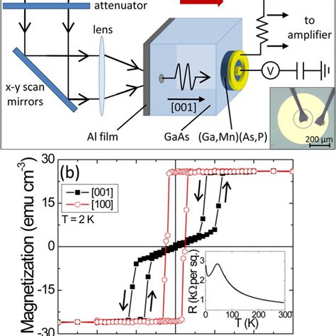Color Online A Experimental Setup Used For Electrical Detection Of