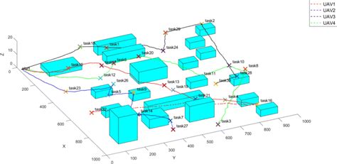 path planning result of the nsga iii algorithm download scientific