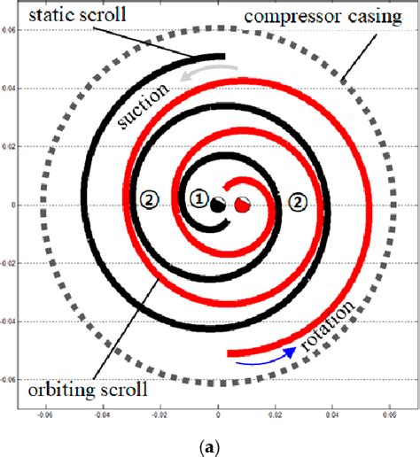 Figure 2 From Transient Thermodynamic Modeling Of A Scroll Compressor