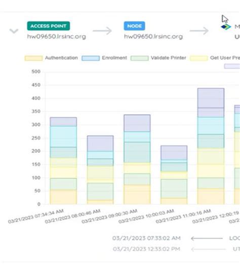 lrs mission control print management control suite