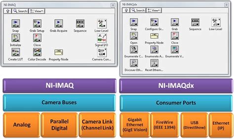 Migration Paths For Analog Vision Systems Ni