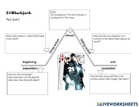 21 Blackjack Plot Chart Worksheet Live Worksheets