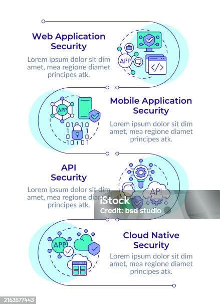 software security types infographic vertical sequence stock