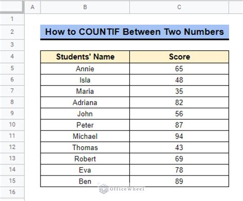 Google Sheets Count Cells Between Two Numbers With COUNTIF Function