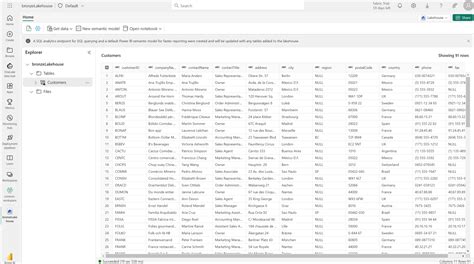 Microsoft Fabric 中受信任的工作區存取 Microsoft Fabric Microsoft Learn