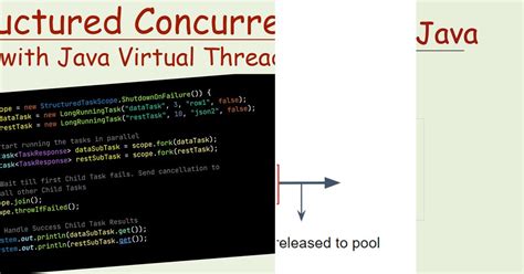 list reactive programming curated by halinams medium