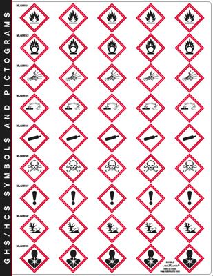 Ghs Pictogram Mini Label Assortment Labelmaster