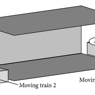 Modelling Of Propagation Environment A The Full Model B The Download Scientific Diagram
