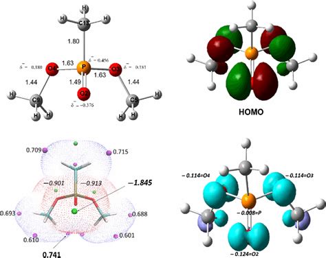 Graphical Representation Of Chemical Reactivity Of Dmmp Distances In Å