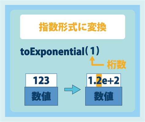 Toexponential トモジブログ