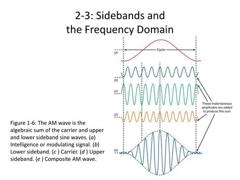 Ppt Chapter 2 Powerpoint Presentation Free Download Id 7024483