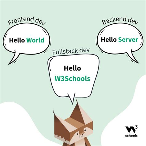 On Linkedin W3schools Developer Development Programming Education Learning