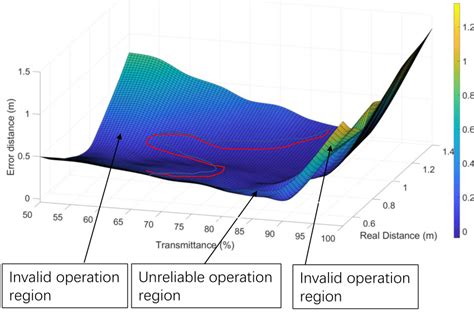 In The Case Of Multi Frequency Multipath Recovery With K 2 Path P2