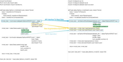 constructing dataset — mindspore master documentation