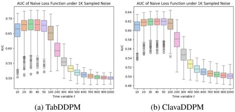 [论文审查] winning the midst challenge new membership inference attacks on diffusion models for