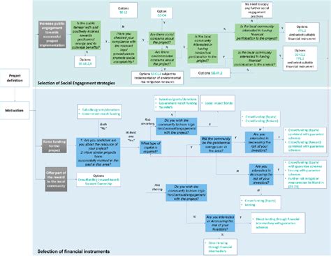 dt project definition phase download scientific diagram