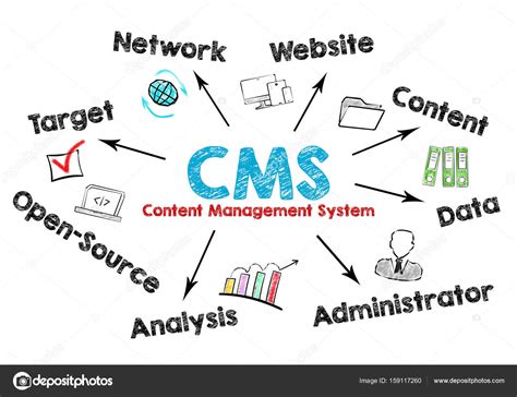 Cms Chart Figure 1 A Flow Chart For The Authorization Of Clinical