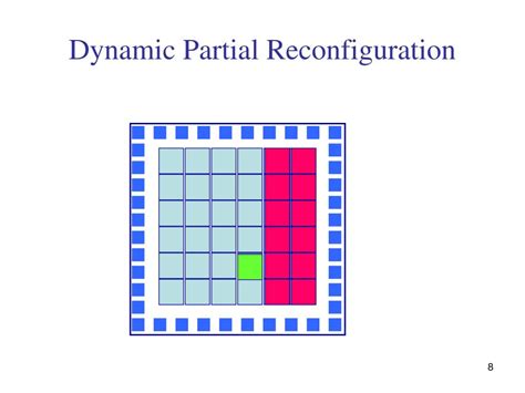 ppt dynamically reconfigurable bio inspired hardware phd thesis