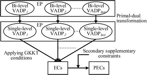 Model Framework Ep Ecs And Pecs Download Scientific Diagram