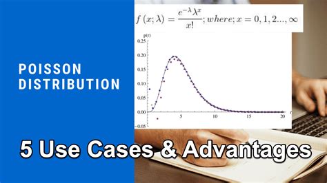 Poisson Distribution 5 Advantages With 5 Use Cases