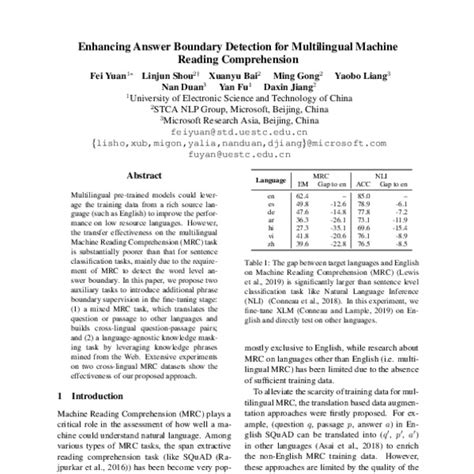 Enhancing Answer Boundary Detection For Multilingual Machine Reading