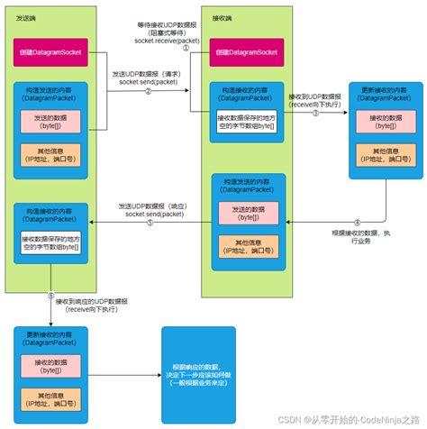 tcp ip协议以及udp 超详细 看这一篇就够了 阿里云开发者社区
