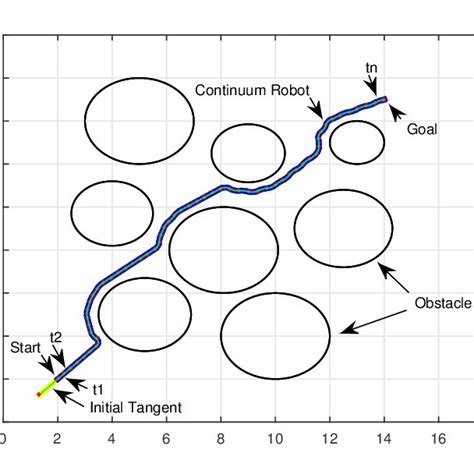 PDF Points Based Safe Path Planning Of Continuum Robots