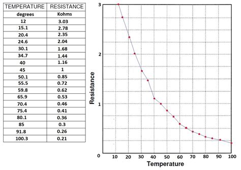 Ect Sensor Testing At Kristina Hertz Blog
